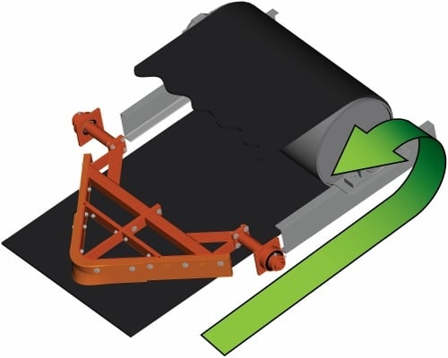 VPlow Stops Premature Wear And Misalignment Of Conveyor Belt